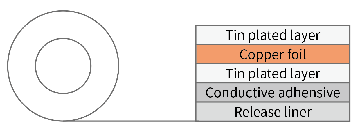 NEXMILE | CTT Series High Performance Bus Bar Tape