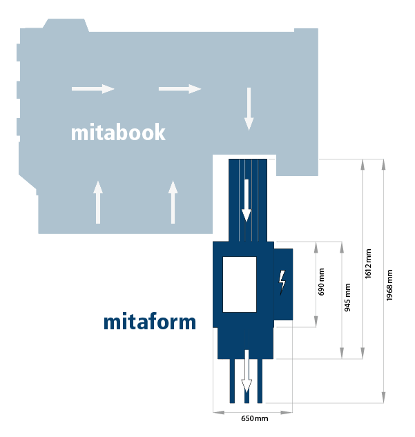 悠印 | mitaform 书槽强化设备