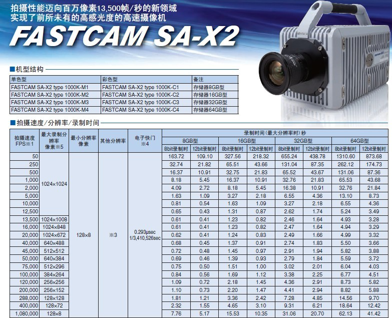 Fastcam sa-x2 - addictdase
