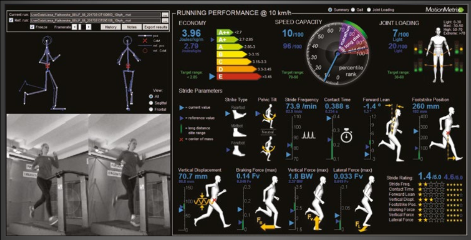 深圳前海得信医疗科技有限公司 | MotionMetrix 3D跑步姿态评估分析系统